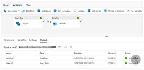A Step By Step Guide To Building Etls With Microsoft Fabric