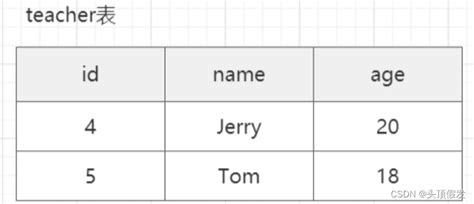 Redis不只是get Set，八种数据类型及应用场景分析redis分库分表会影响zset吗 Csdn博客