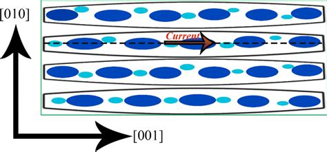The Schematic Of The Percolative Phases Map Near The Second Peak The