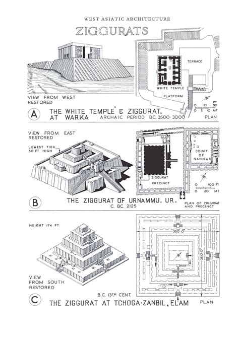 Ziggurat Architecture In Mesopotamia A Journey Through Time