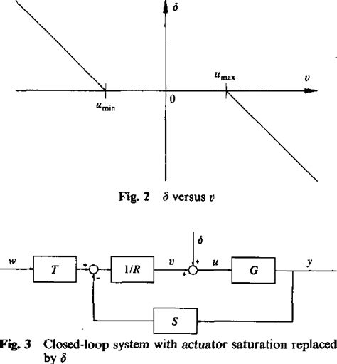 Table 2 From Design Of Compensators For Actuator Saturation Semantic Scholar