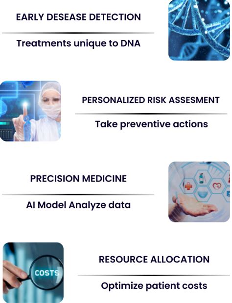 Deep Learning Development Services Company Get Quote