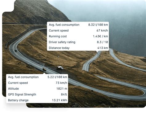 Gps Vehicle Tracking And Fleet Management Platform Gpsgate