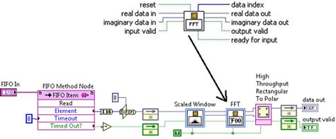 Open FPGAs Add Flexibility To Test EDN