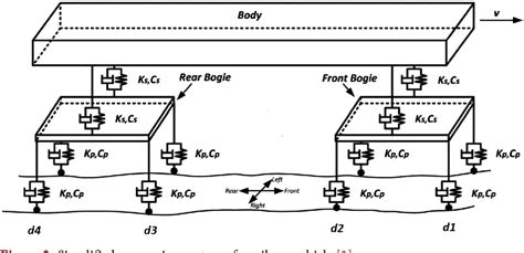 Figure 1 From Fusion Of Model Based And Data Driven Based Fault