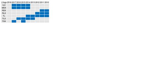 Color Grid Table From Json File Codesandbox