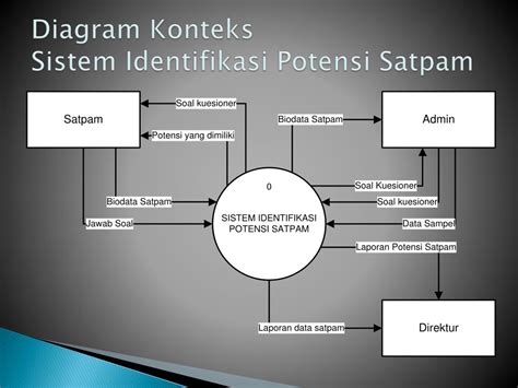 PPT Desain Input Output HIPO PowerPoint Presentation Free Download ID