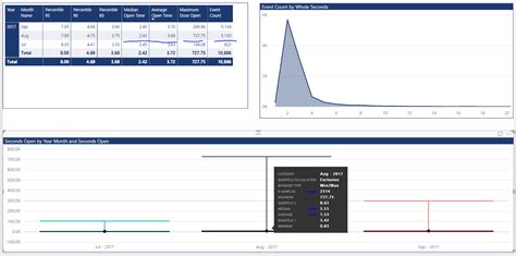 solved box and whisker visualisation microsoft power bi community