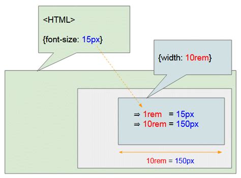 Units In CSS O Planning Org