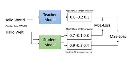 Object Tracking Made Easy With Yolov11 Bytetrack By Wilasinee Paewboontra Medium