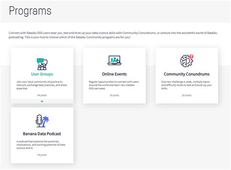 Introducing The Programs Page — Dataiku Community