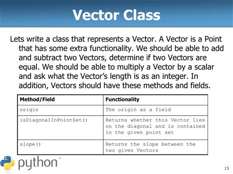 Ppt Python Classes Overview Syntax Inheritance Commenting And