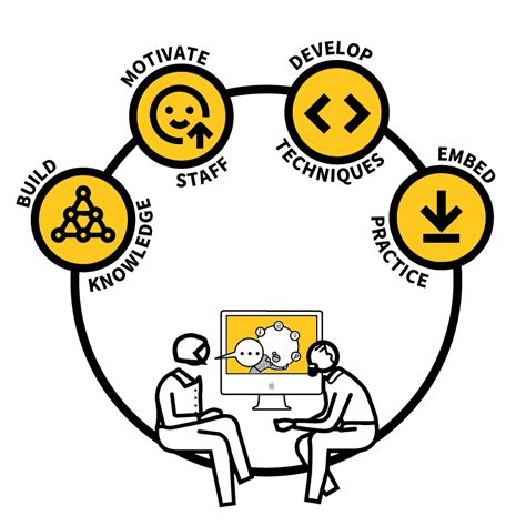 How Does It Work — Teaching Walkthrus Multi Platform Teaching Tools And Resources To Support