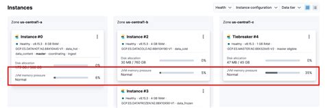 Managing And Troubleshooting Elasticsearch Memory Elastic Blog