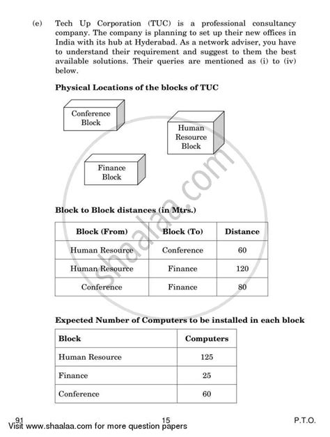 Computer Science Python Commerce English Medium Class All India Set Question