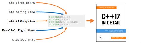 How To Parallelise CSV Reader New Chapter C Stories
