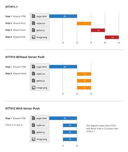 Tls Ve Ssl Nedir 2 Hsts Ne İşe Yararlar Serdar Bayram