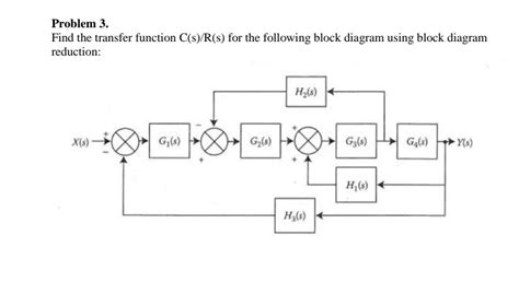 Solved Problem 3 Find The Transfer Function C S R S For Chegg