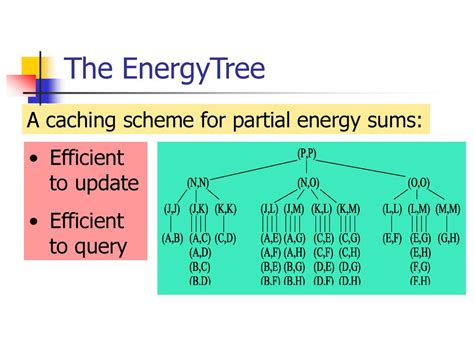 Efficient Energy Computation For Monte Carlo Simulation Of Proteins