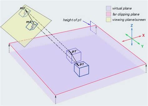 Interactive Techniques In Three Dimensional Scenes Part Moving D Objects With The Mouse