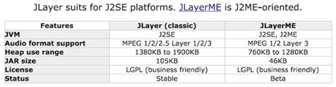java 音频播放：使用 jlayer 播放 mp3 文件 jlayer mp3 csdn博客