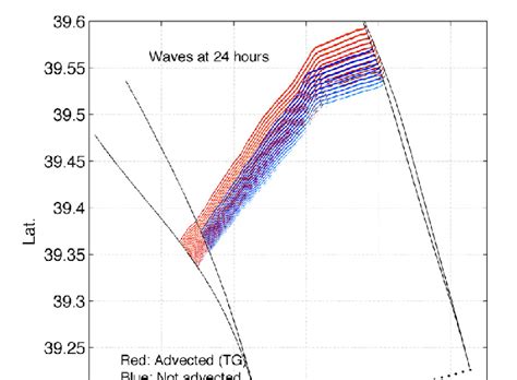 Left The Mode 1 Long Wave Asymptotic Internal Wave Speed For The