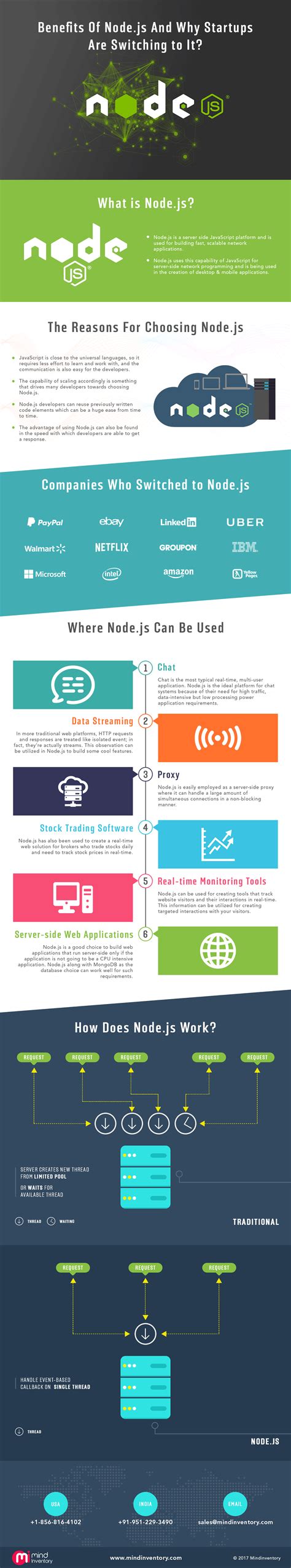 Benefits Of Node Js And Why Startups Are Switching To It