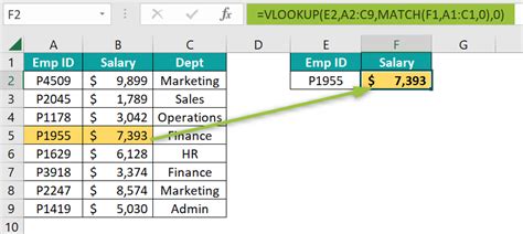 VLOOKUP With MATCH Function Problems Examples Formula