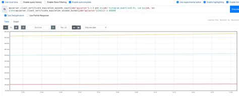 Shows Apiserver Client Certificate Expiring Kube Controller Manager And Scheduler Down On Fresh