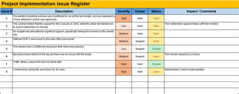 Project Implementation Templates Pm Docs