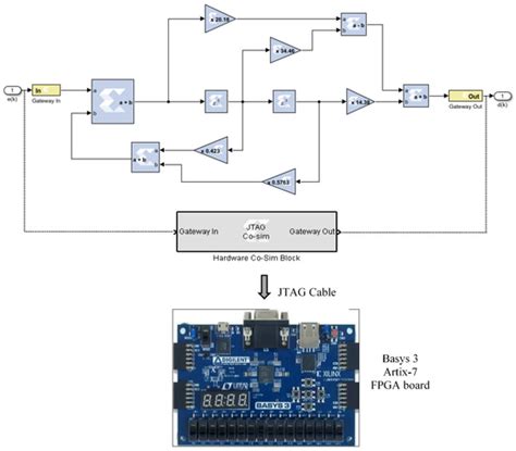 Energies Free Full Text Multivariable Unconstrained Pattern Search Method For Optimizing