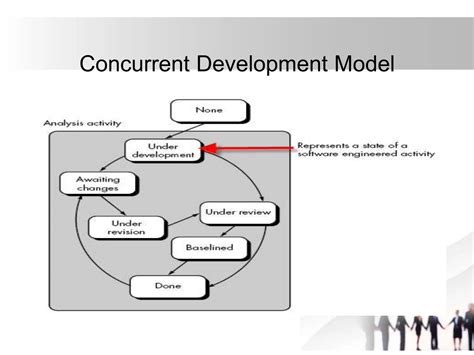 Object Oriented Software Engineeringpptx
