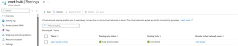 Go Live With Aks On Azure — The Secure And Scalable Way Technostressblog