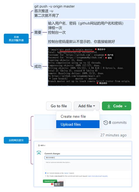 分享一大张 git 命令思维导图 CSDN博客