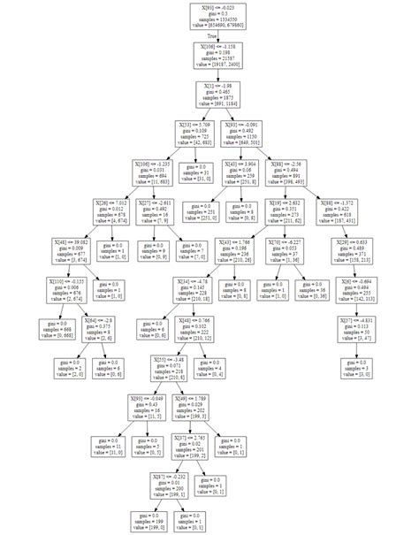 1 Decision Tree Classification Plot Download Scientific Diagram