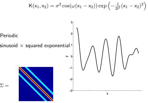 Gaussian Processes Not Quite For Dummies
