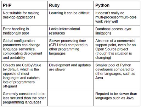 python html таблица