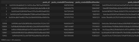 Subgrounds Subgraph Querying For Data Analytics Blog The Graph