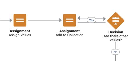 Using Flow To Convert Multiselect Picklist Into A Text Collection Salesforce Time