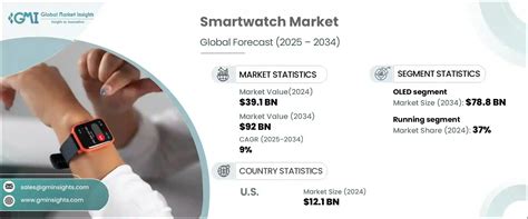 Smartwatch Market Share Growth Analysis Report 2025 2034
