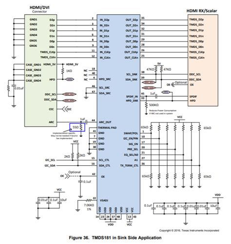 TMDS Hardware Schematic Design Recommendation Interface Forum Interface TI E E Support