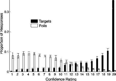 Figure 1 From Different Nonlinear Functions In Hippocampus And Perirhinal Cortex Relating