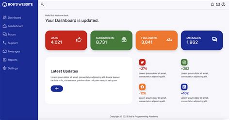 Github Bypasswriters Dashboard