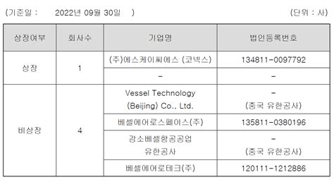 Uam 관련주 Top5 정리 대장주 수혜주