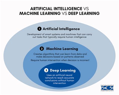 Apa Itu Deep Learning Dan Bagaimana Cara Kerja Nya The Best Porn Website