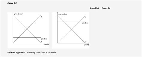 Solved Figure 6 3panel A ﻿panel B Refer To Figure 6 3 ﻿a