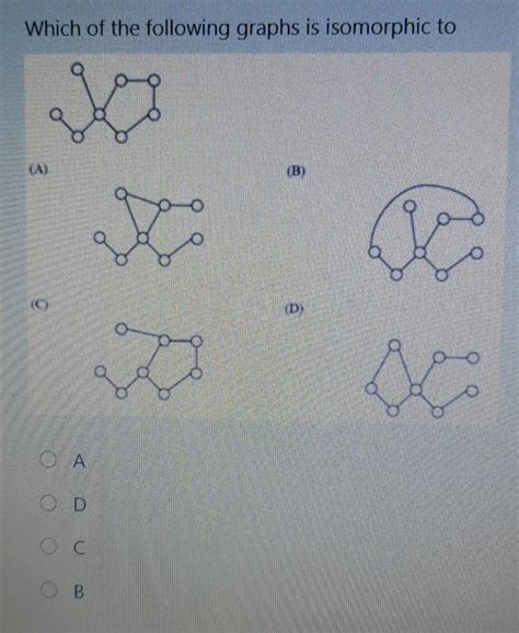 solved which of the following graphs is isomorphic to so b