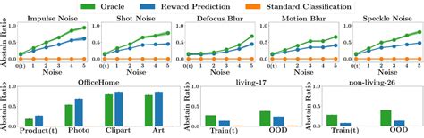 Figure 6 From Deep Neural Networks Tend To Extrapolate Predictably