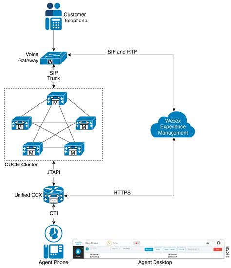 Solution Design Guide For Cisco Unified Contact Center Express Release