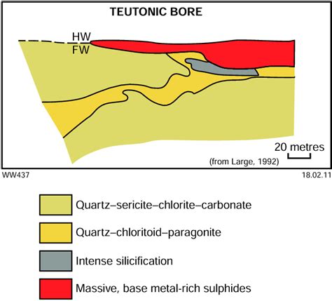 Simplified Cross Section Through The Teutonic Bore Base Metal Sulphide